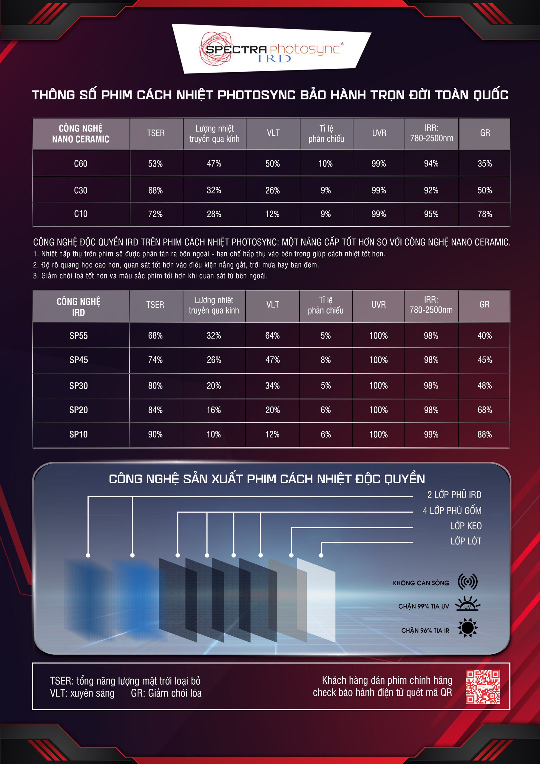 Phim cách nhiệt Spectra Photosync IRD® - Phụ kiện đồ chơi xe hơi chính hãng